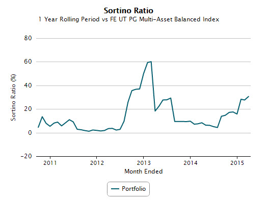 Sortino ratio – iRate Help Centre